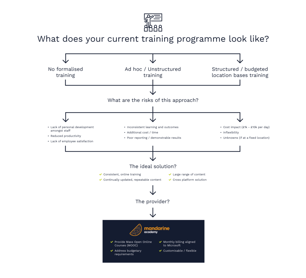 Microsoft 365 Ecosystems - TD SYNNEX